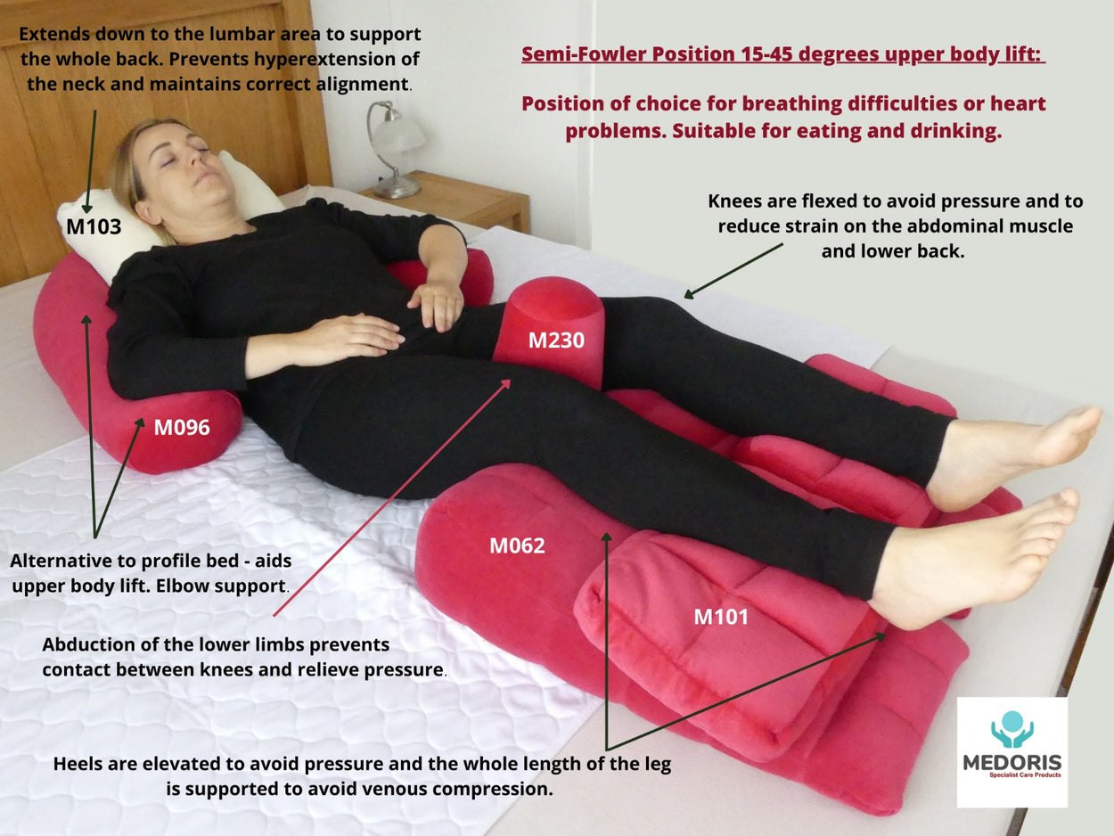 Applications of pressure care – MEDORIS